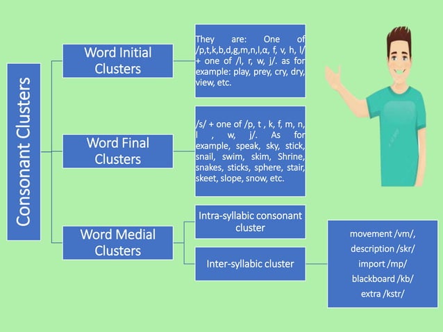 Consonant Cluster presentation.pptx