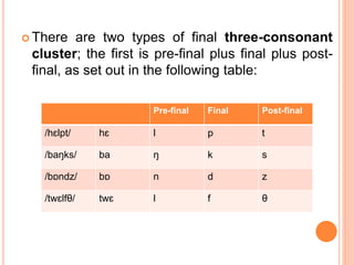 Consonant Clusters | PPTX