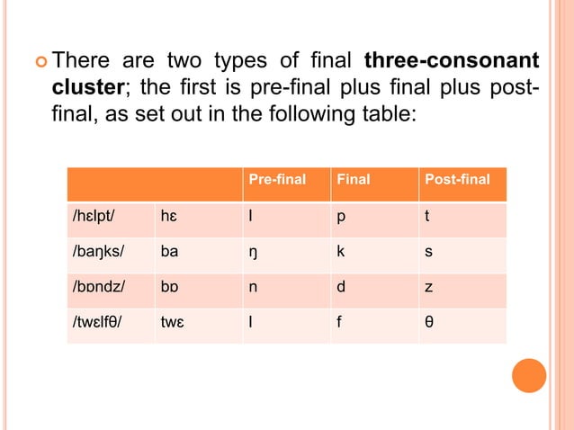 Consonant Clusters | PPTX