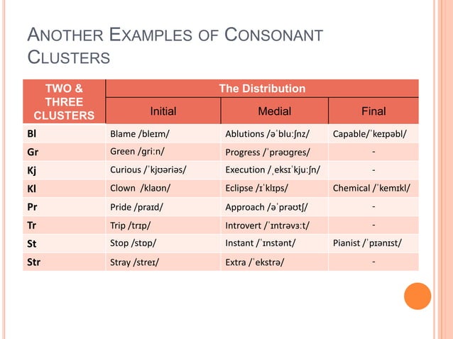 Consonant Clusters | PPTX