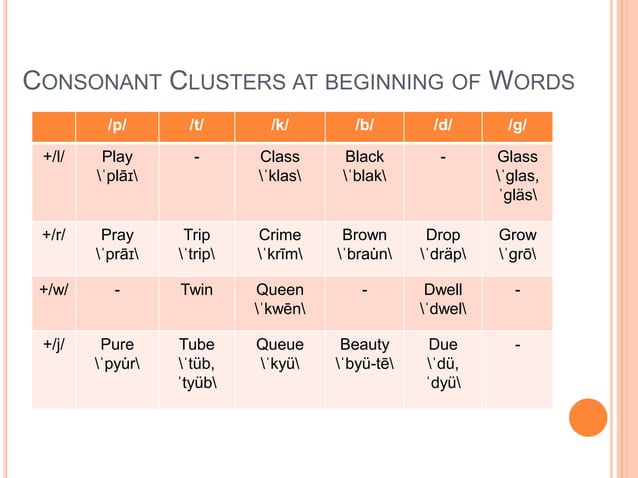 Consonant Clusters | PPTX