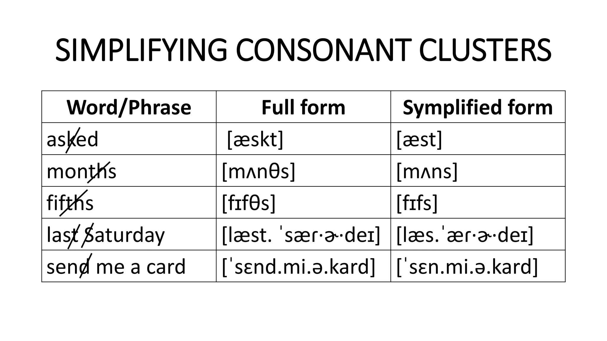 Consonant Clusters | PPTX