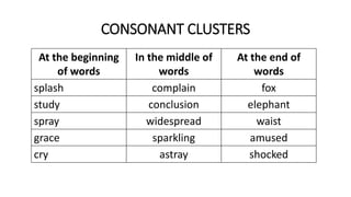 Consonant Clusters | PPTX