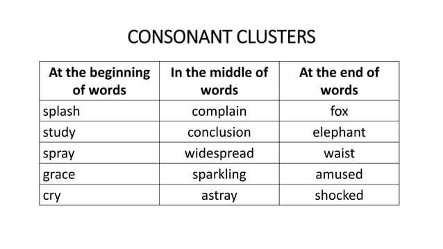 Consonant Clusters | PPTX