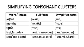 Consonant Clusters | PPTX