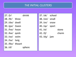 CONSONANT CLUSTERS ELEMENTS PHONOLOGY.pptx