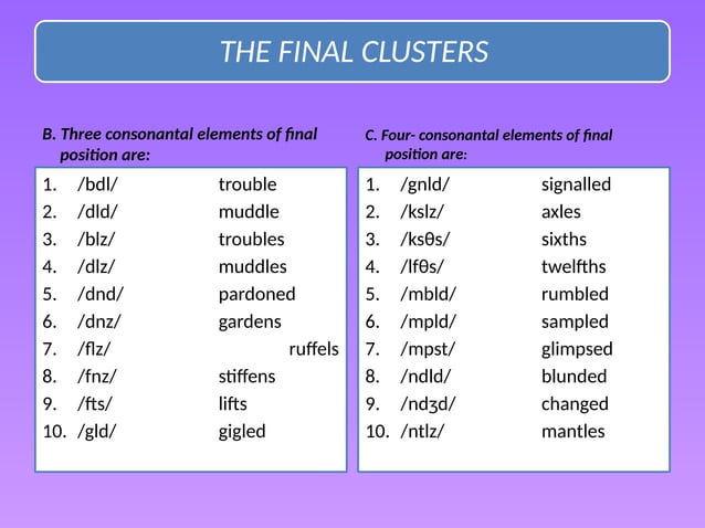 CONSONANT CLUSTERS ELEMENTS PHONOLOGY.pptx