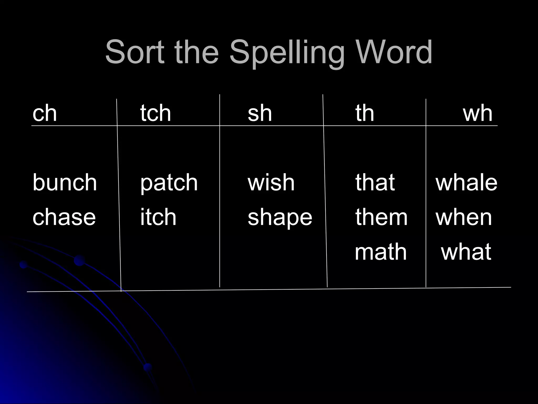 Consonant digraphs Powerpoint | PPT