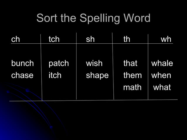 Consonant digraphs Powerpoint | PPT