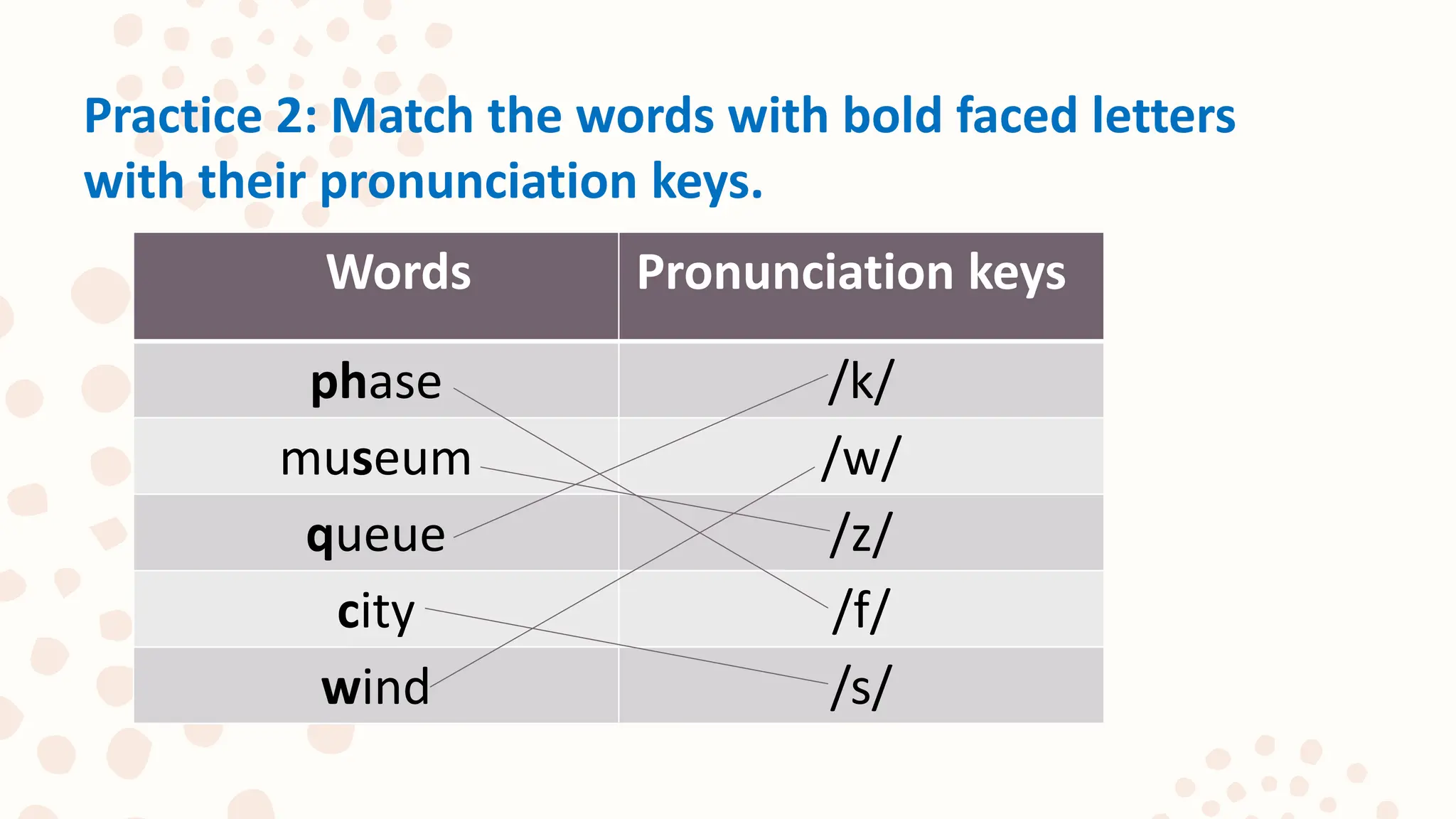 Consonant phonemes .Consonant Phonemespptx | PPT