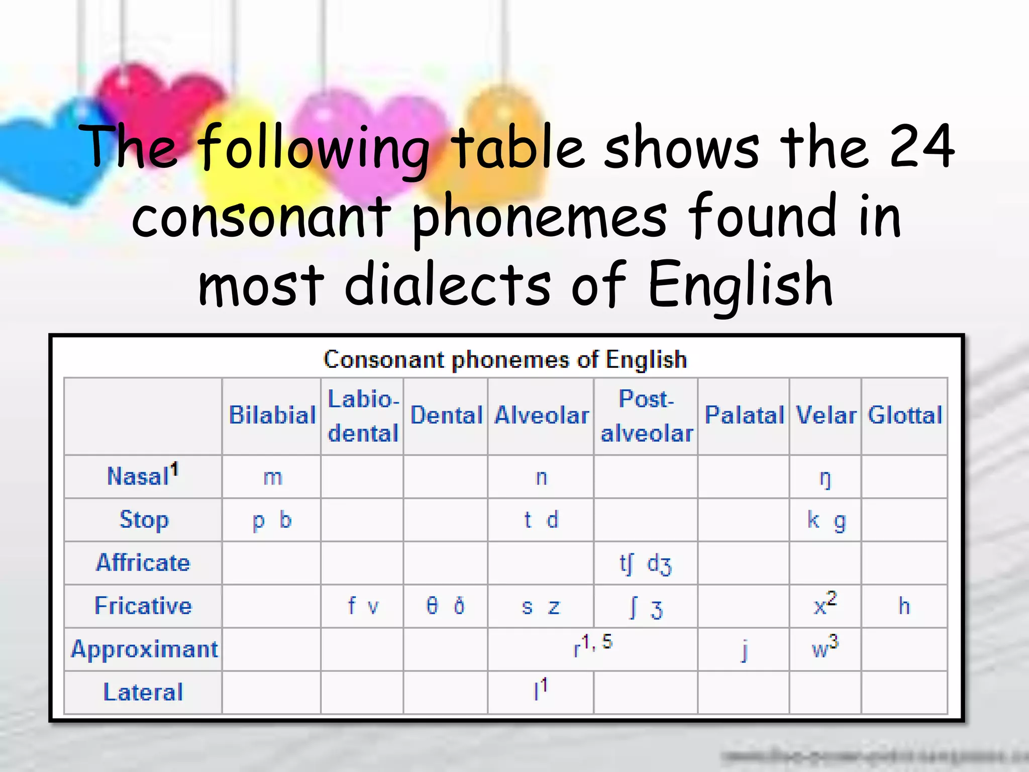Consonant phonemes | PPTX