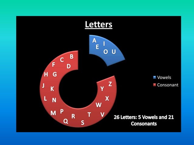 Consonant presentation | PPTX