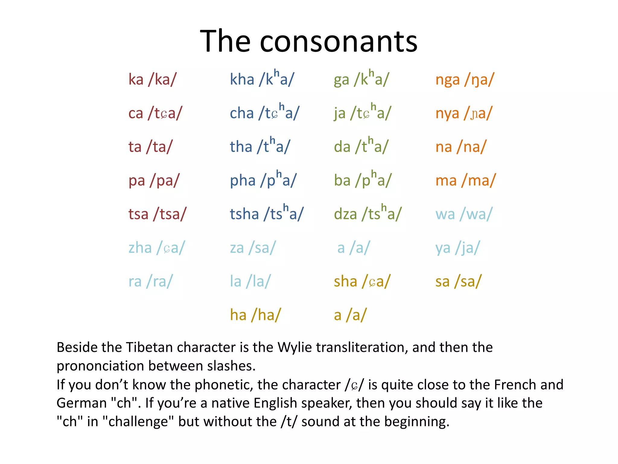 Tibetan script | PDF
