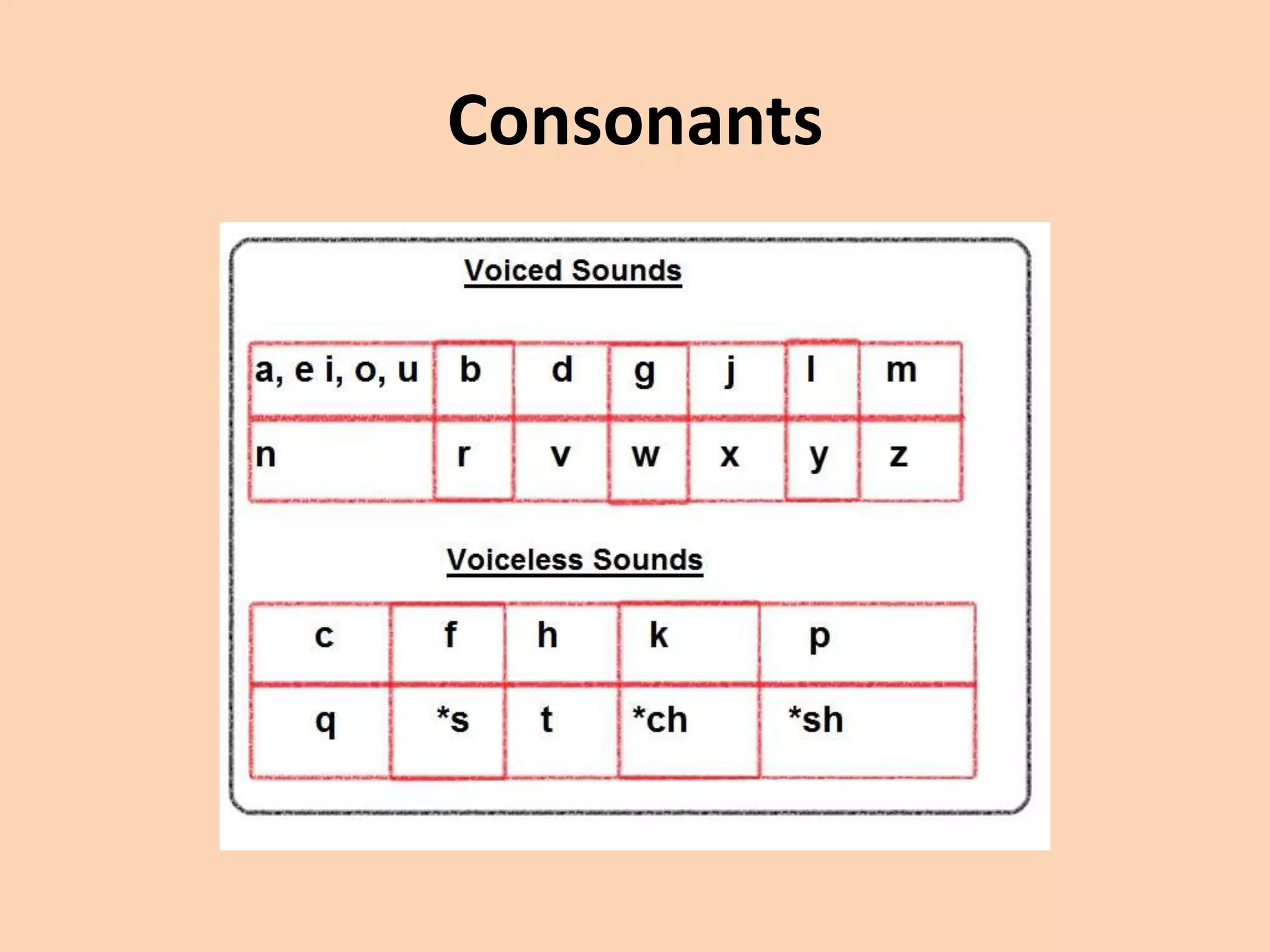 Phonetics: Consonants | PPTX