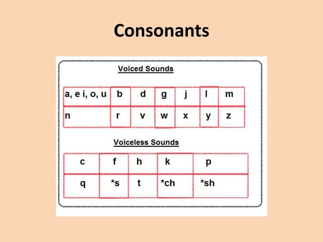 Phonetics: Consonants | PPTX | Dental Health | Diseases and Conditions