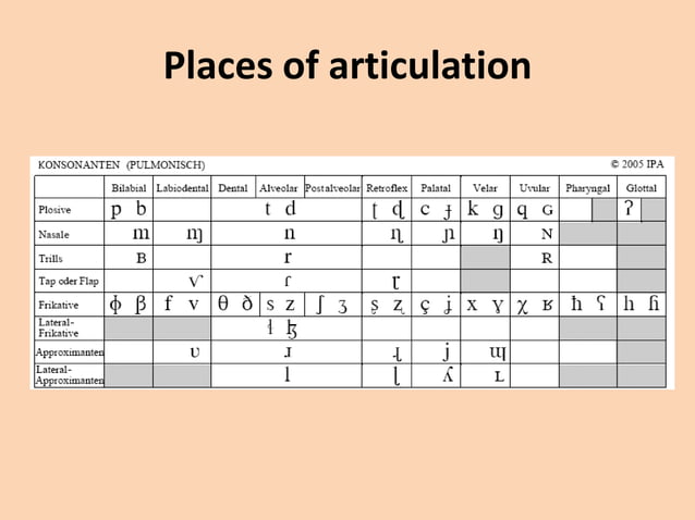 Phonetics: Consonants | PPTX | Dental Health | Diseases and Conditions