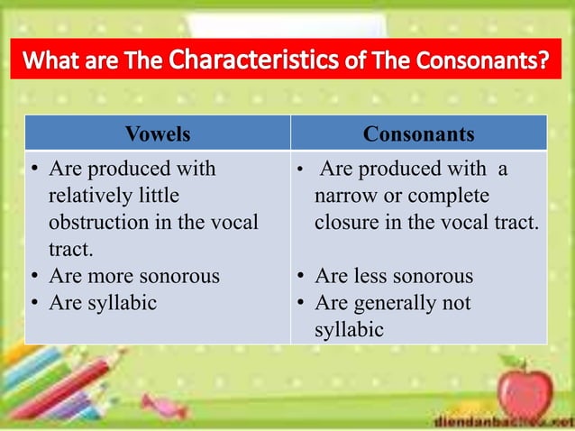 Consonants | PPT
