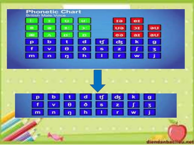Consonants | PPT