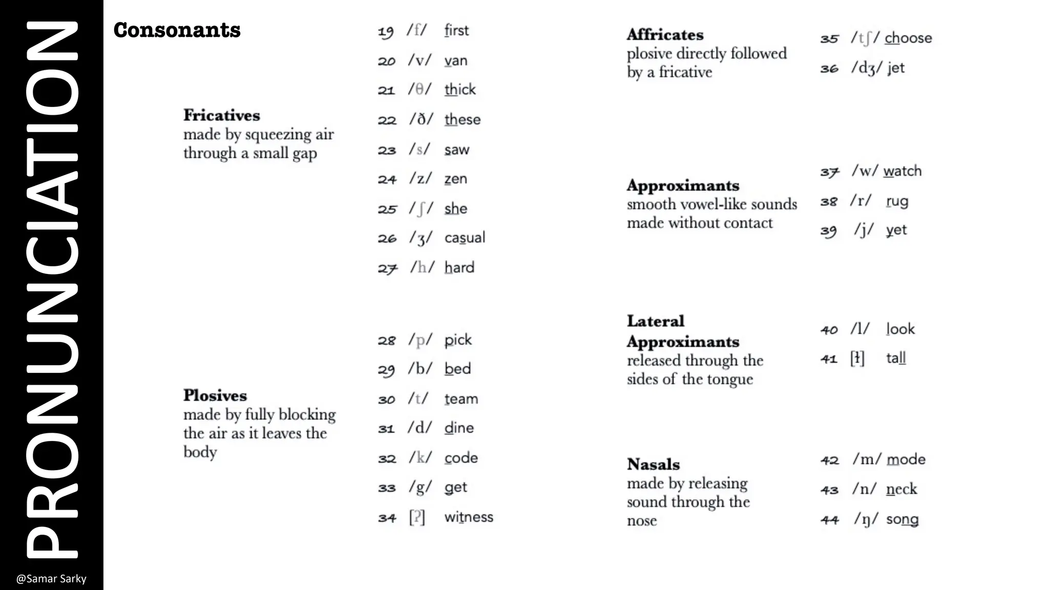 Phonatics Rules pronunciation Consonants.pdf | Ear, Nose and Throat Conditions | Diseases and ...