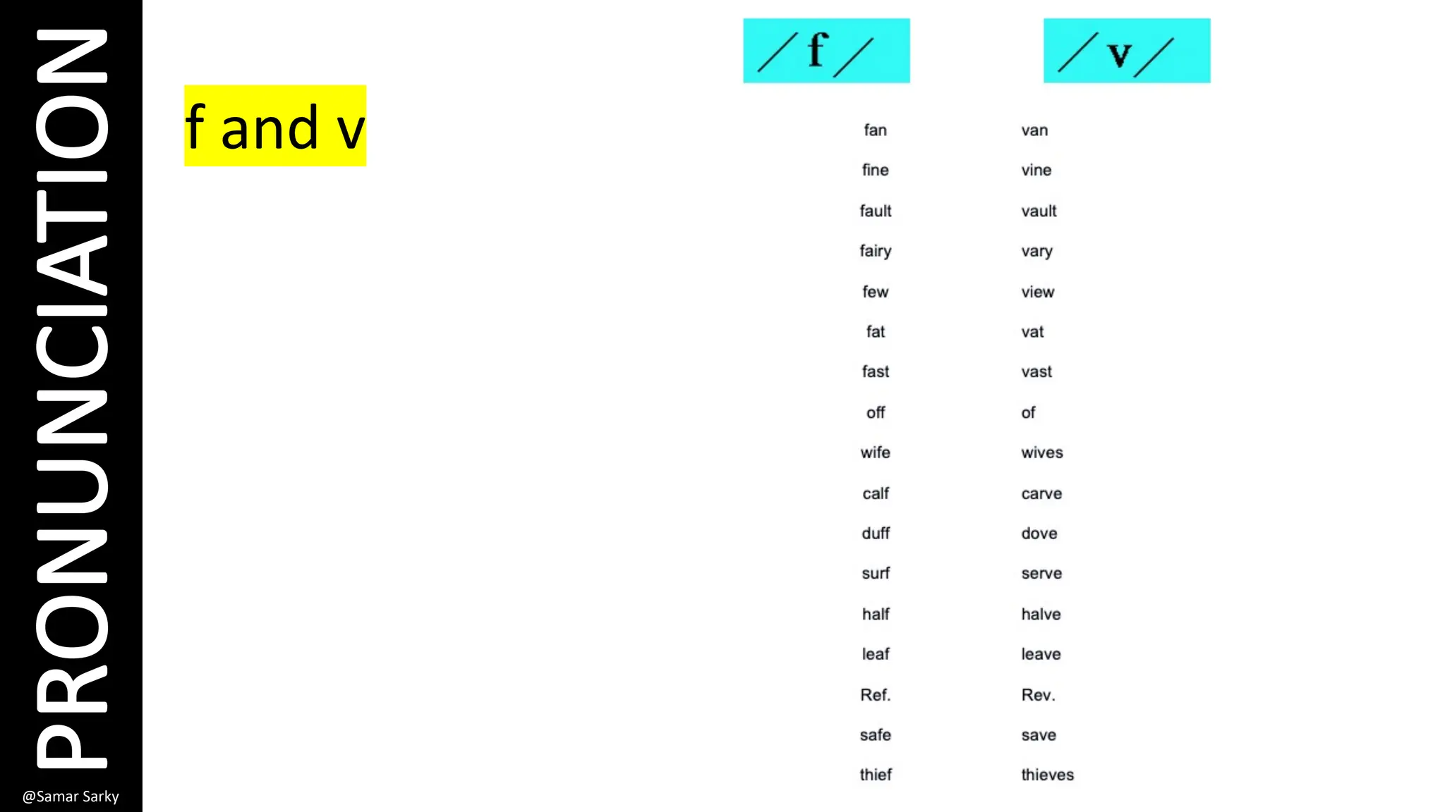Phonatics Rules pronunciation Consonants.pdf | Ear, Nose and Throat Conditions | Diseases and ...