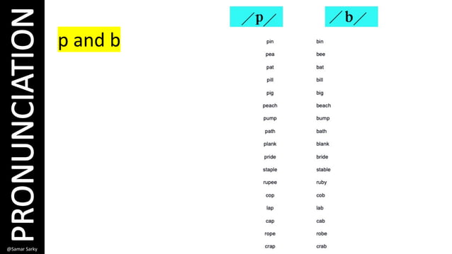 Phonatics Rules pronunciation Consonants.pdf