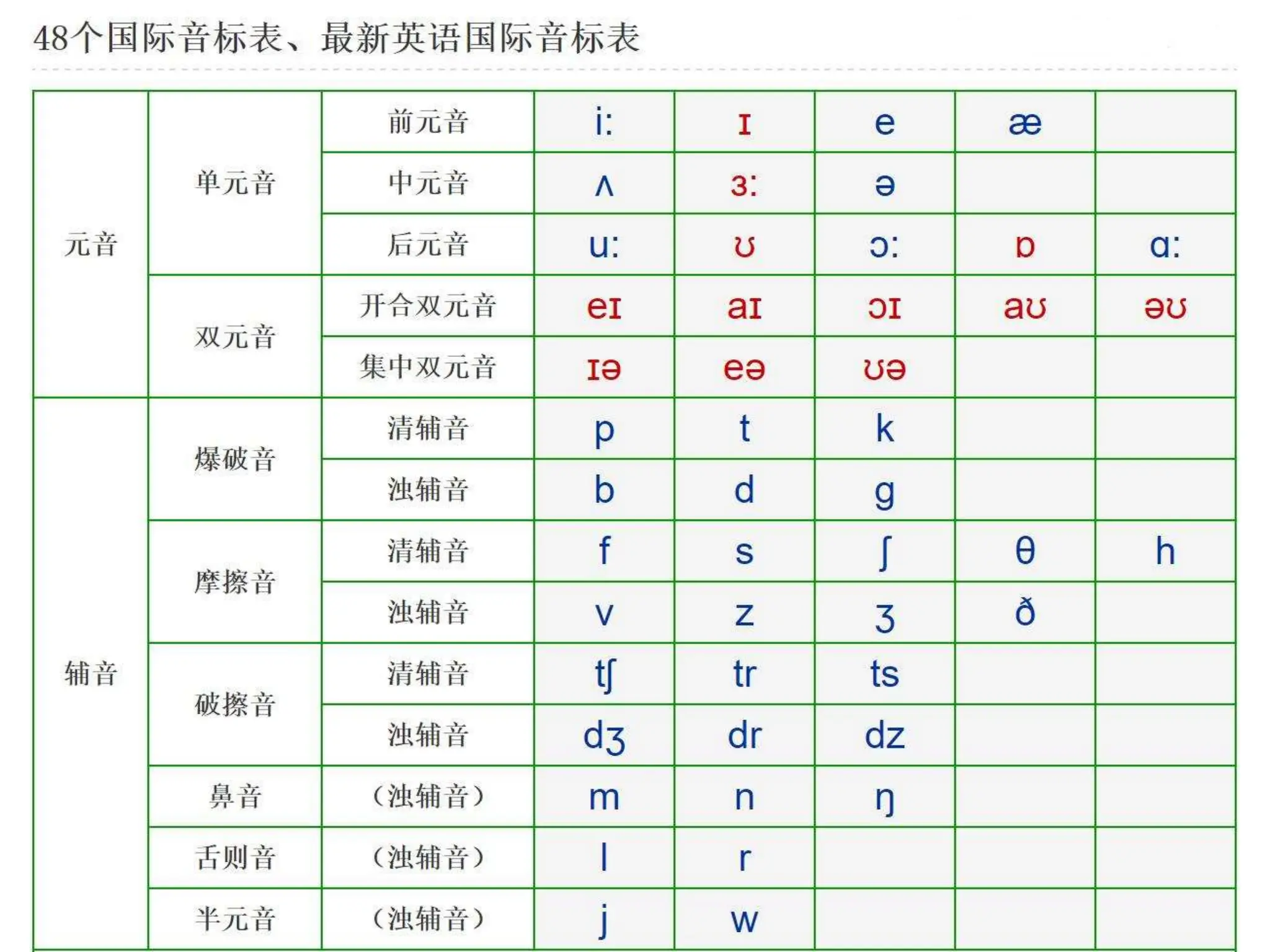 A teaching for consonants pronunciation and practice | PPTX