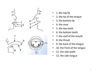 A teaching for consonants pronunciation and practice | PPT