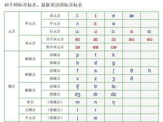 A teaching for consonants pronunciation and practice | PPT
