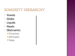Consonants and vowels | PPT