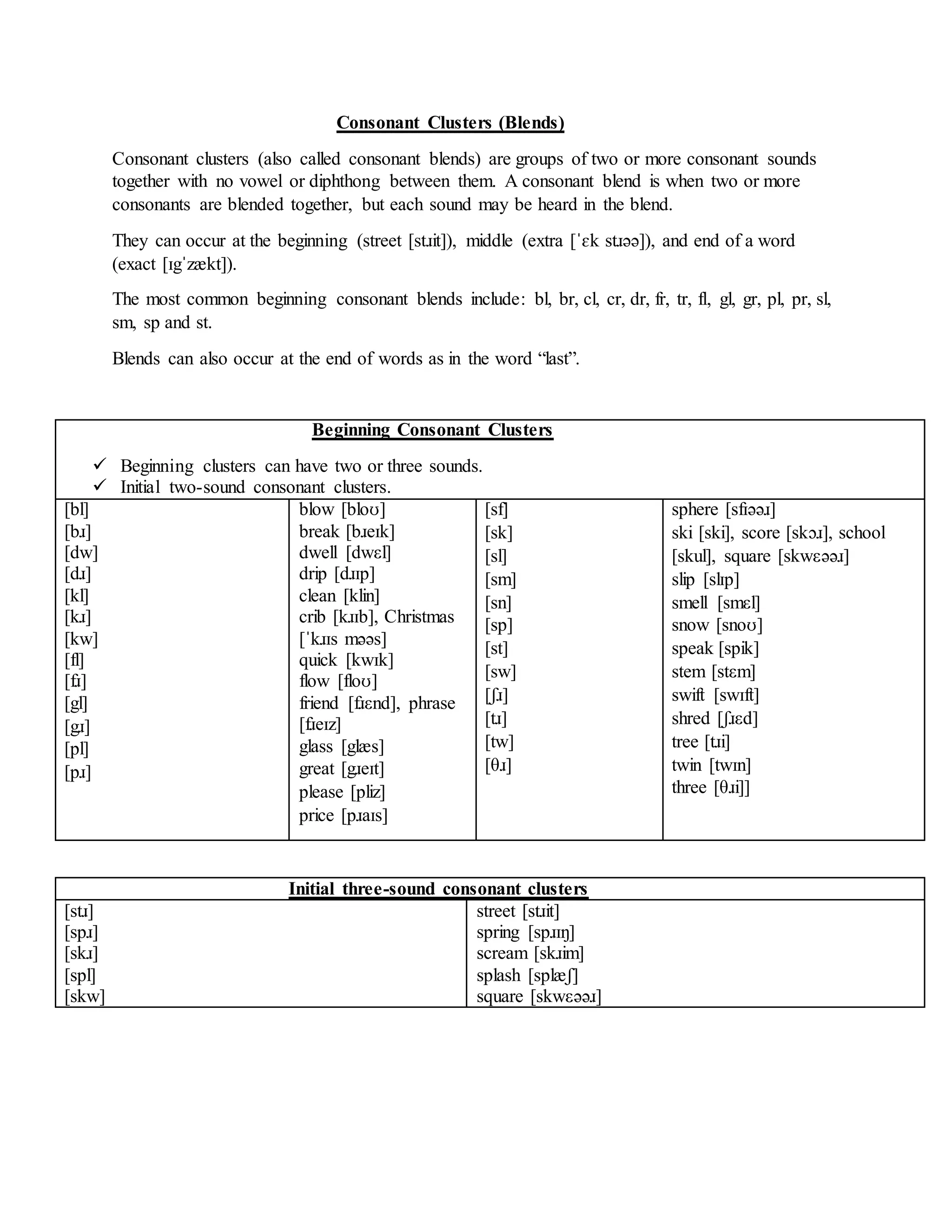 Consonants Blends or Cluster.doc