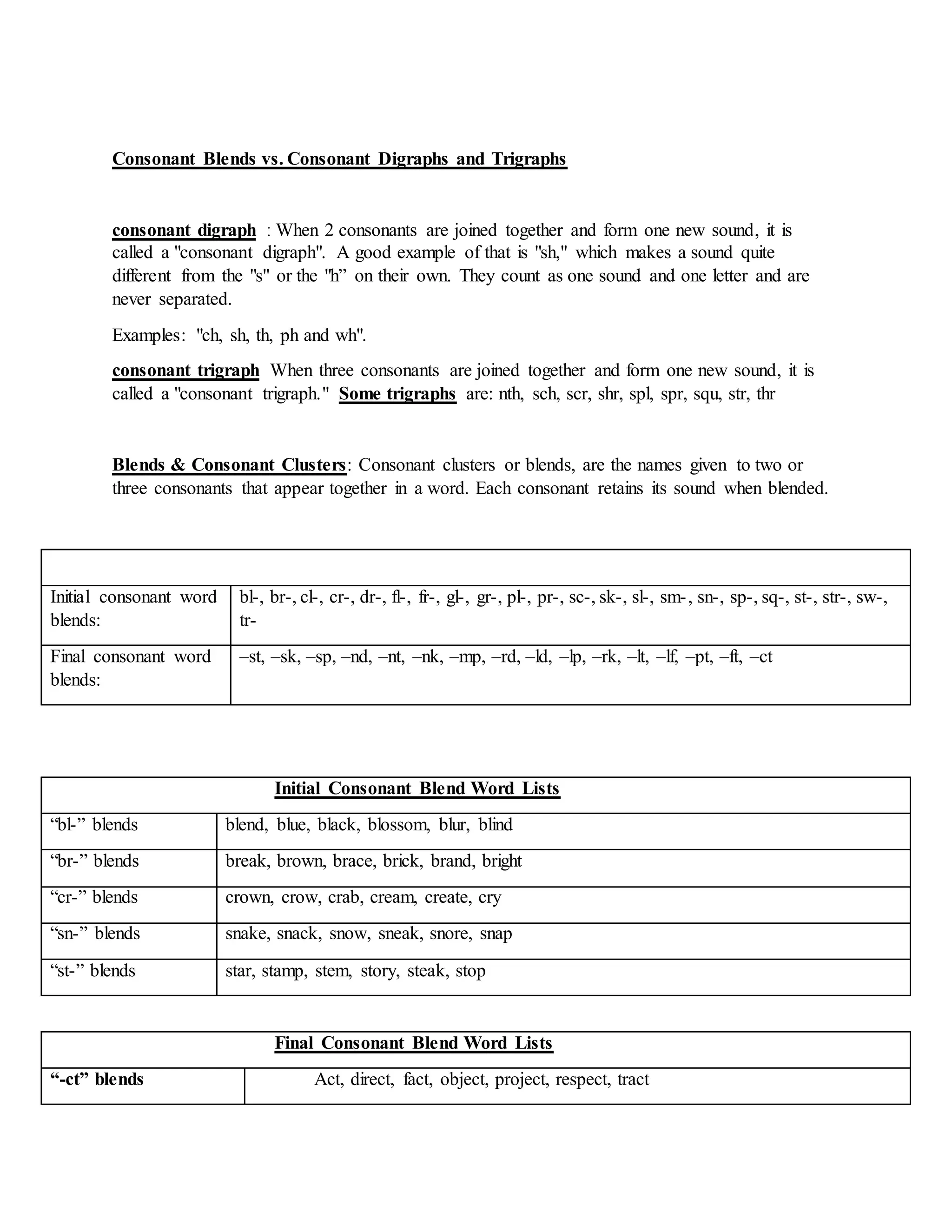 Consonants Blends or Cluster.doc