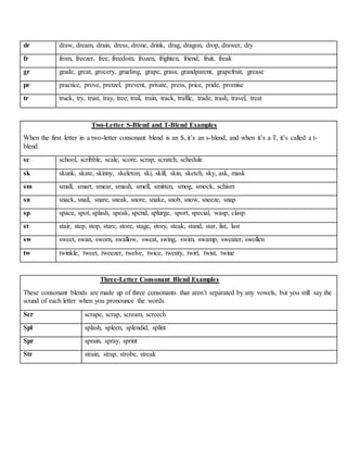 Consonants Blends or Cluster.doc
