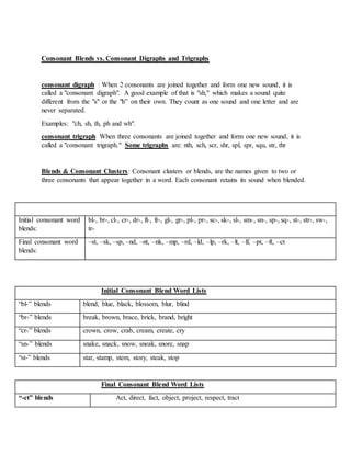 Consonants Blends or Cluster.doc
