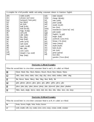 Consonants Blends or Cluster.doc