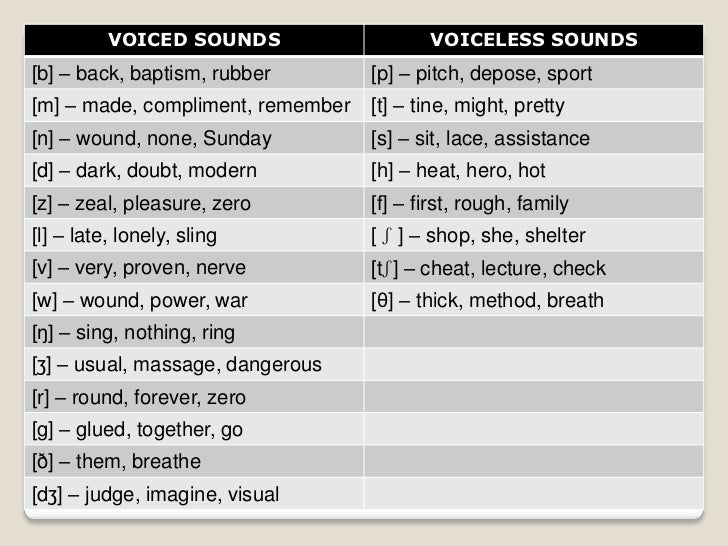 Voiceless Sounds In English Voiced Vs Voiceless Consonants 2019 02 02 Voiceless Sounds In English Voiced Vs Voiceless Consonants 2019 02 02