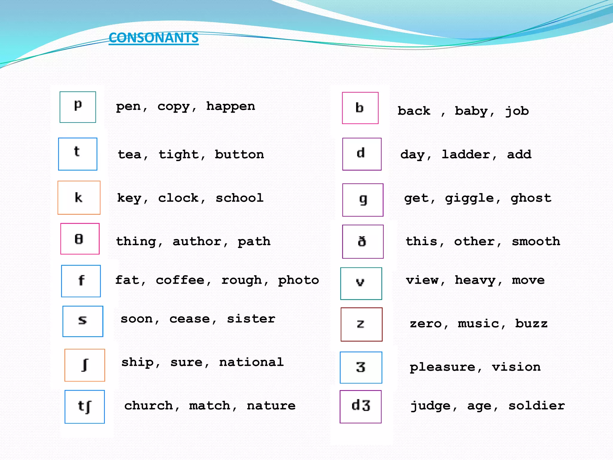 Consonant sounds | PPT