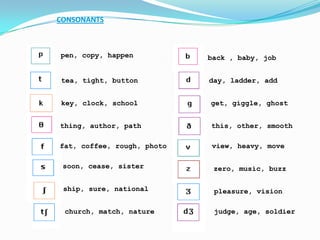 Consonant sounds | PPT