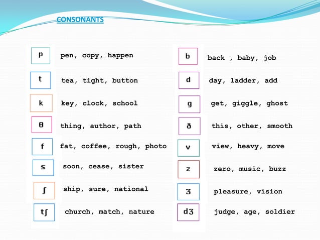Consonant sounds | PPT