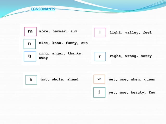 Consonant sounds | PPT