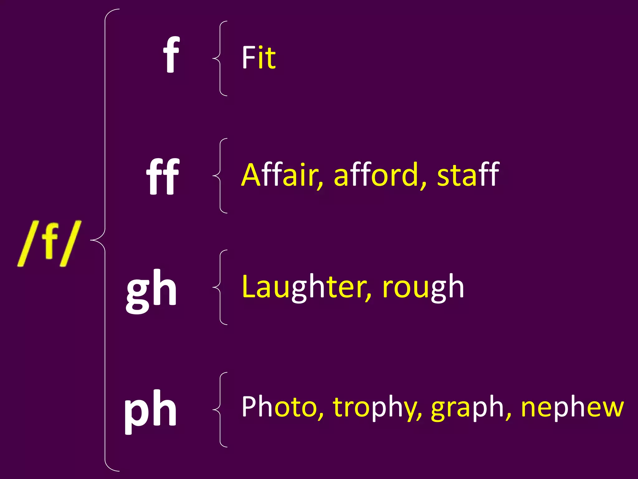 Consonant Sounds | PPTX