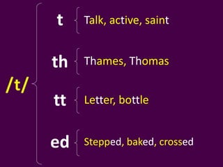 Consonant Sounds | PPTX