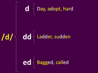 Consonant Sounds | PPTX