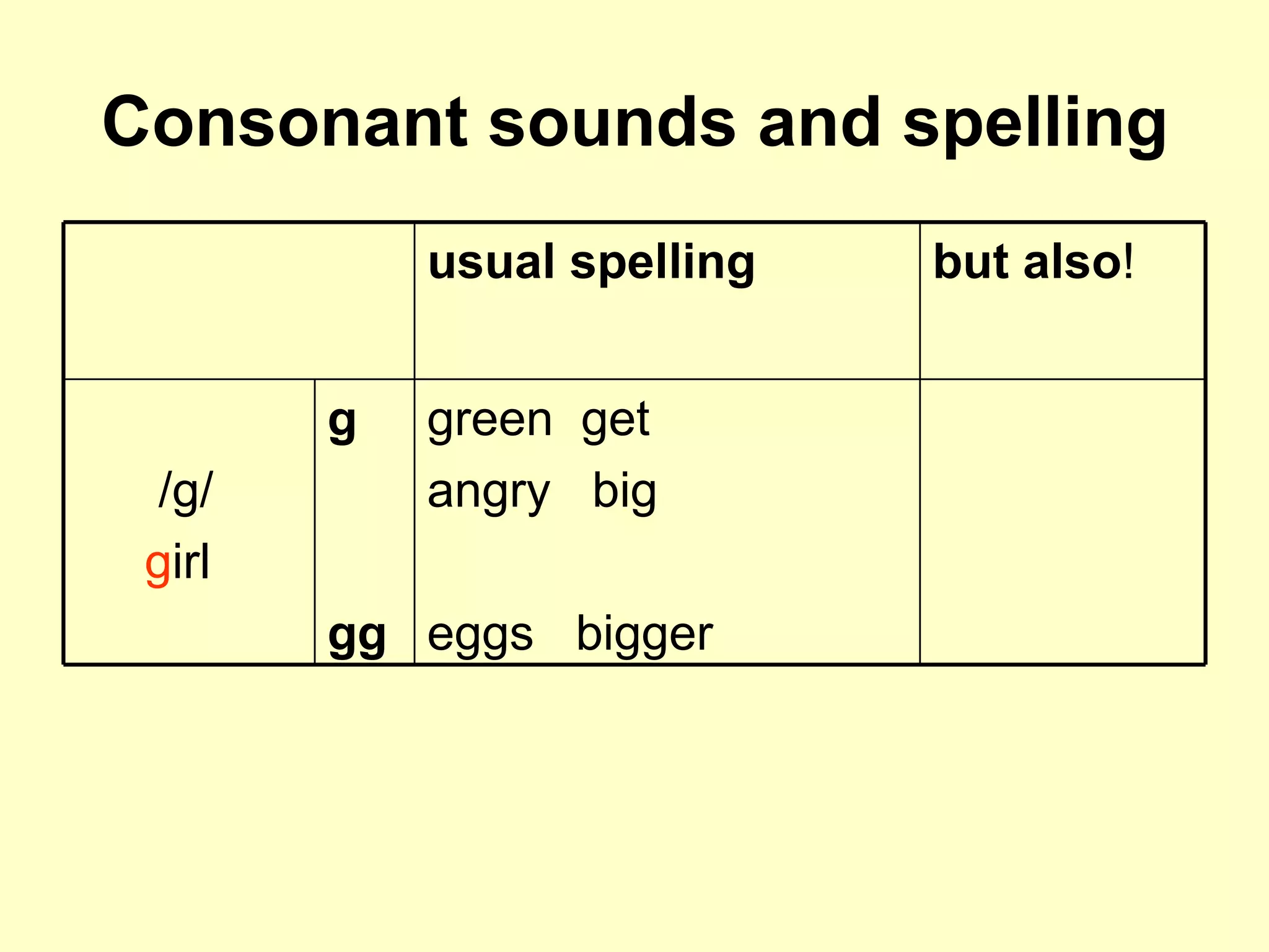 Consonant sounds and spelling | PPT