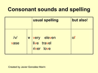 Consonant sounds and spelling | PPT