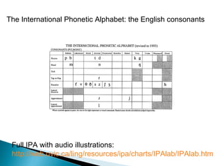 Consonants presentation | PPT