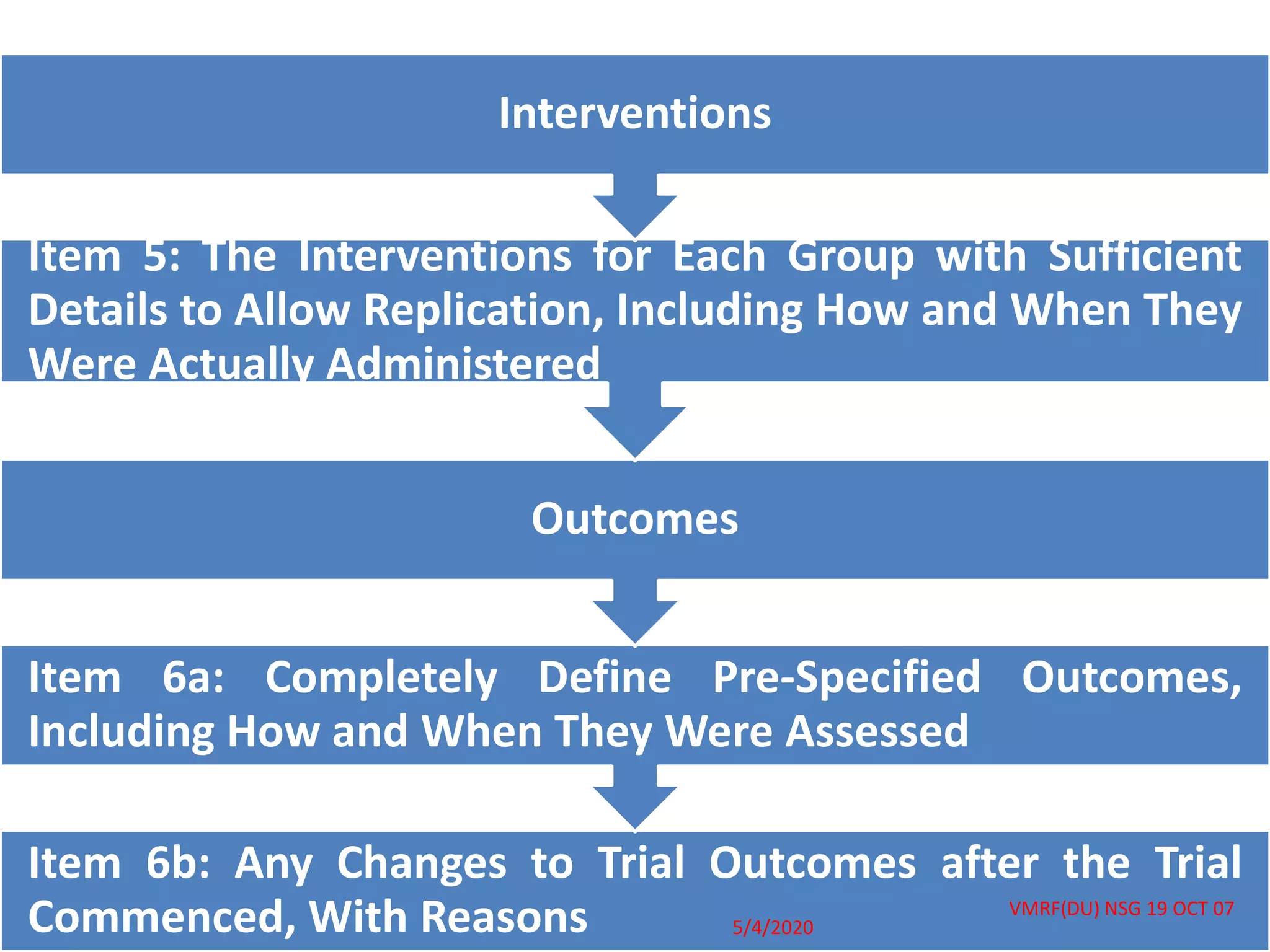 Consort in clinical trial. PHASES CLINICAL TRIALS. EVIDENCE-BASED ...