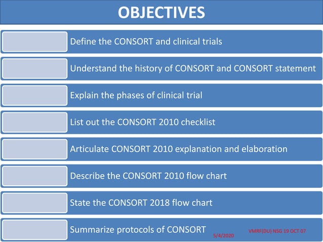 Consort in clinical trial. PHASES CLINICAL TRIALS. EVIDENCE-BASED ...