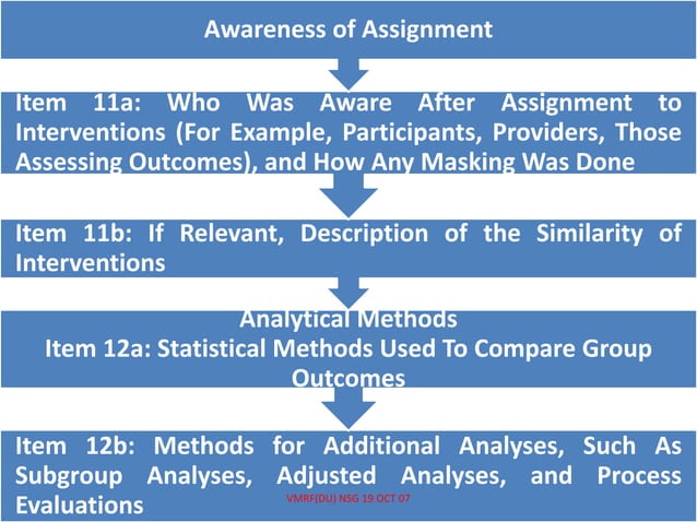 Consort in clinical trial. PHASES CLINICAL TRIALS. EVIDENCE-BASED ...
