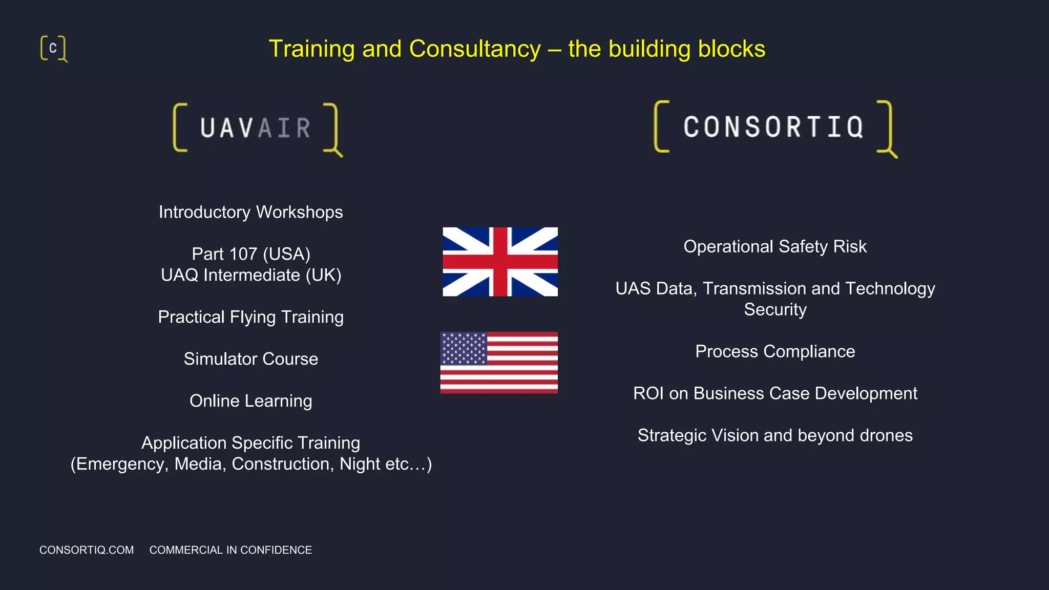 How to develop a Drone Strategy | PPT