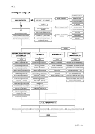 Consortium agreement template | PDF